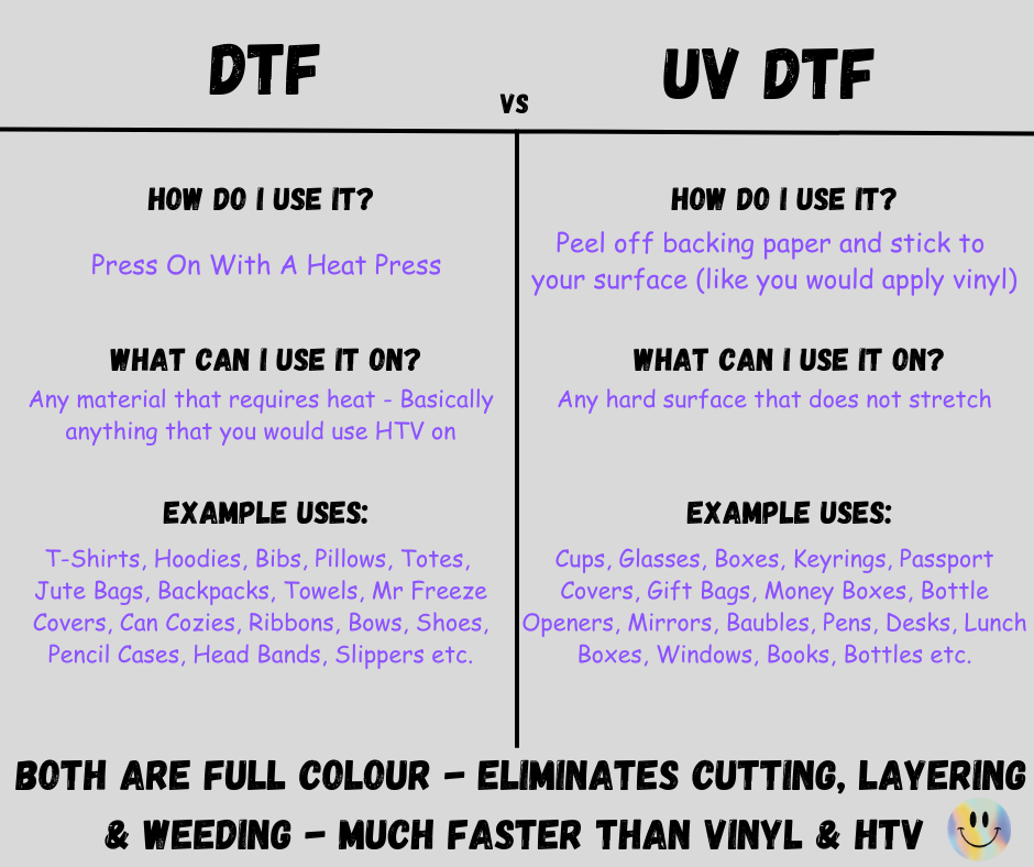 Custom DTF Sheet - Manual Builder – The Custom Print Shop